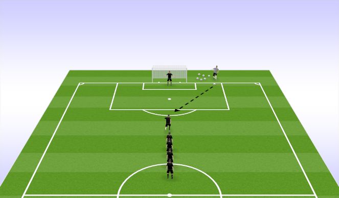 Football/Soccer: U9/10 Summer Skill Centre - Session #6 (Shooting ...