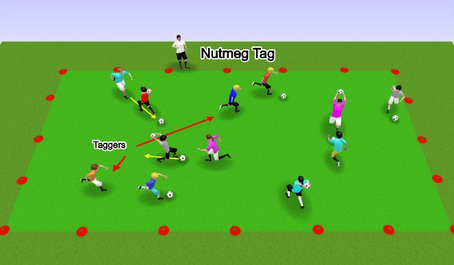 Football/Soccer: 7/8 Camp games - Monday - Dribbling Day (Technical ...