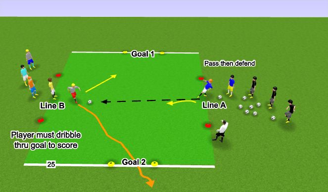Football/Soccer: 9/10U Camp Games - Monday - Dribbling Day (Technical ...