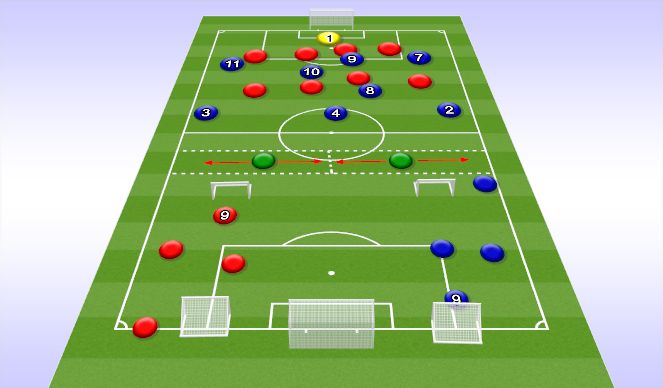 Football/Soccer: Build-up to goal (FG) (Tactical: Attacking principles ...