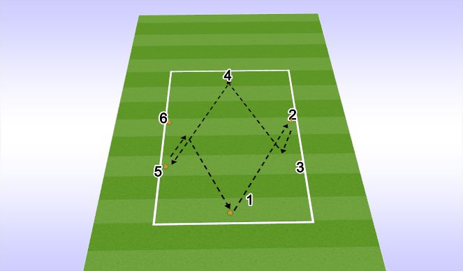 Football/Soccer: 6 Cone Passing Drill (Technical: Passing & Receiving ...