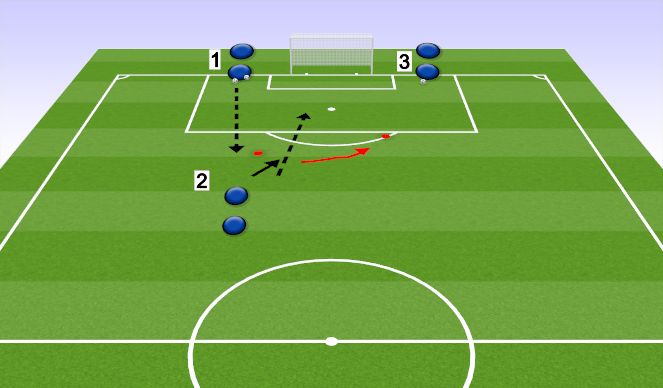 Football/Soccer: Shooting Circuit Wednesday (Technical: Shooting, Beginner)