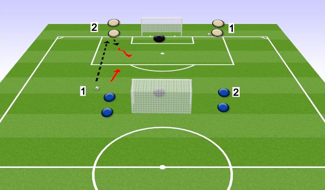 Football/Soccer: Shooting Circuit Wednesday (Technical: Shooting, Beginner)