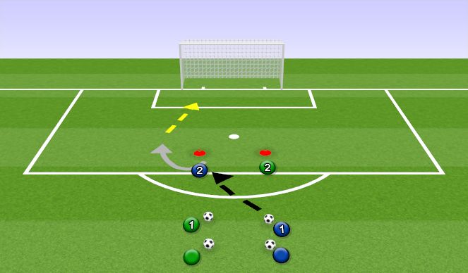 Football/Soccer: Shooting Circuit Wednesday (Technical: Shooting, Beginner)