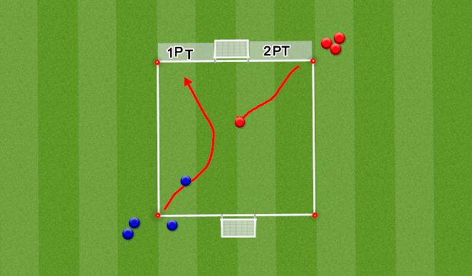 Football/Soccer: 7v7 Club Training Week 2 June 21st (Technical ...