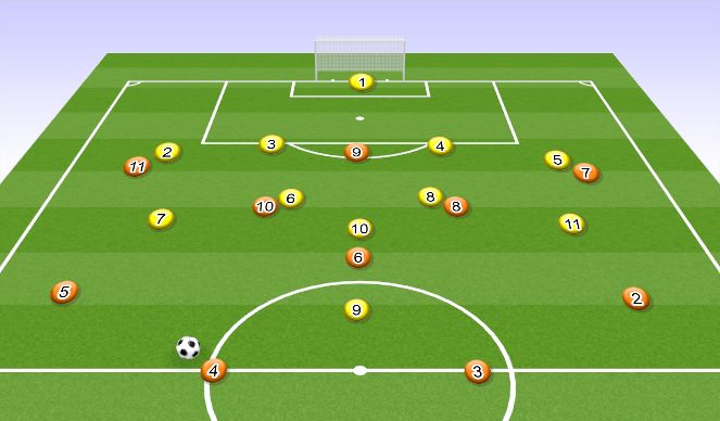 Football/Soccer: Breaking Down 4 - 4 Block using Width. (Tactical ...