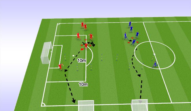 Football/Soccer: B License 1st Session: third man run (Technical ...