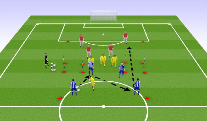 Football/Soccer: U/13'S Switching Play Through Midfiled (Tactical ...