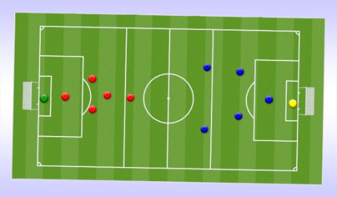 Football/Soccer: Utilizing the Wide Areas (Technical: Crossing ...