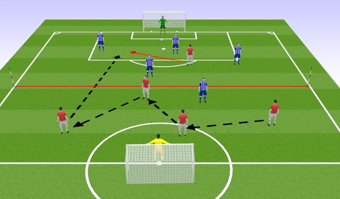Football/Soccer: U/13'S Switching Play Through Midfiled (Tactical ...