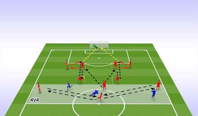 Football/Soccer: 4v4 into forward transition to goal (Technical ...