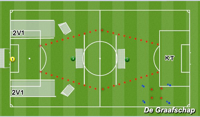 Football/Soccer: training -21 (Technical: Passing & Receiving , Academy ...