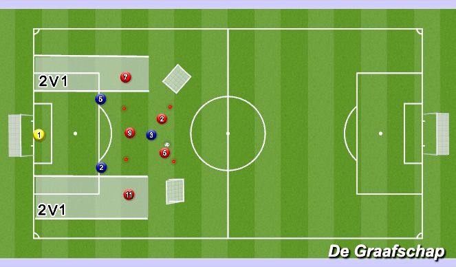 Football/Soccer: training -21 (Technical: Passing & Receiving , Academy ...