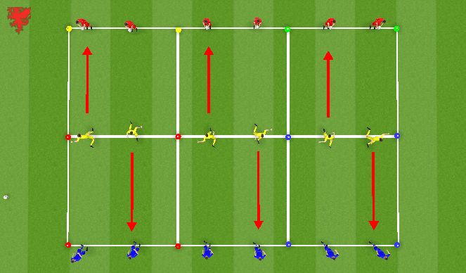 Football/Soccer: FAW C Certificate Session 4 (Technical: Ball Control ...