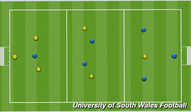 Football/Soccer: UEFA C Block 3 Assessment (Academy: Playing through ...
