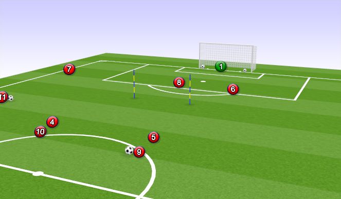 Football/Soccer: Build up w/ Shooting (Academy: Finish the attack ...