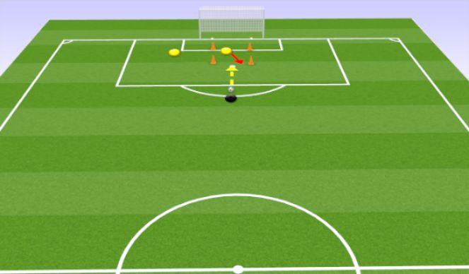 Football/Soccer: Movement Into Saves (Goalkeeping: Footwork/Handling ...