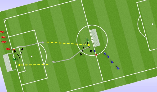 Football/Soccer: Shooting (Functional: Striker, Beginner)