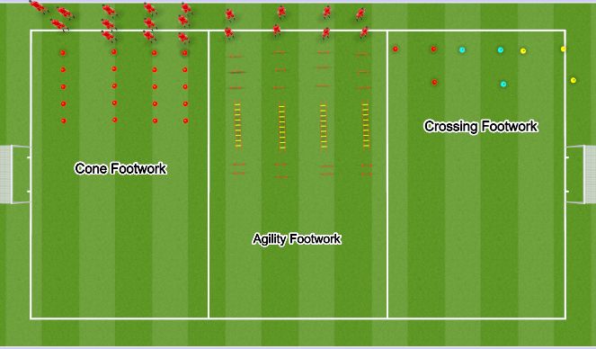 Football/Soccer: SCSG Summer Camp SAQ session - Footwork (Sunday ...
