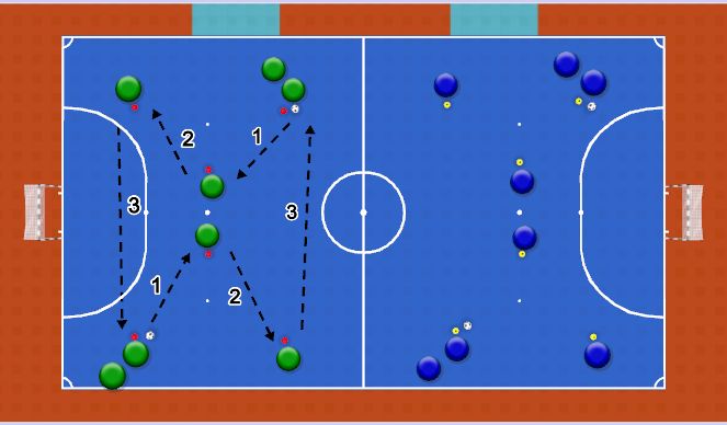 Futsal: Academy Session (Tactical: Attacking Principles/Formations, Junior)
