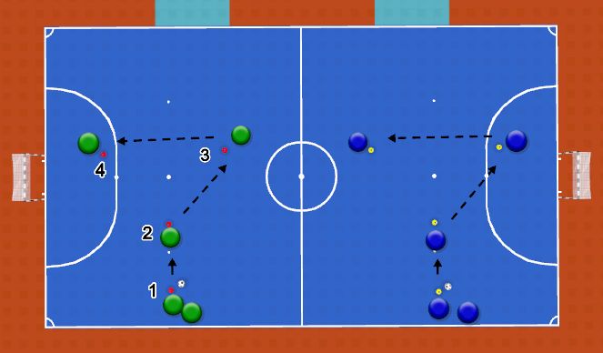 Futsal: Academy Session (Tactical: Defensive Principles/Formations, Junior)