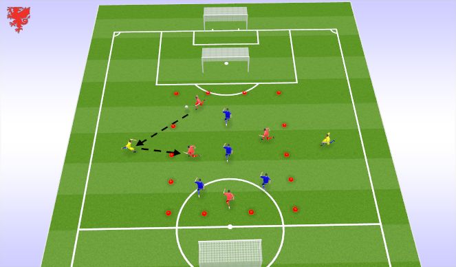 Football/Soccer: Switching Play (Tactical: Switching play, Academy ...