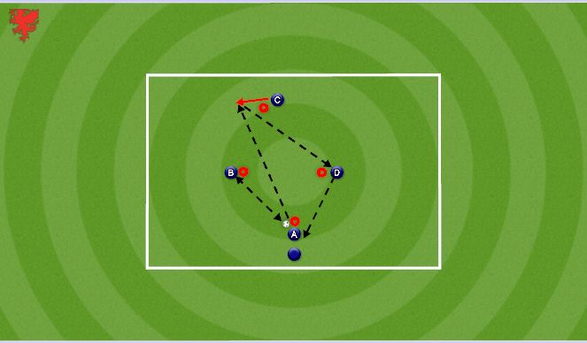 Football/Soccer: PASSING PRACTICE: WIDE BUILD UP ROTATIONS (Technical ...