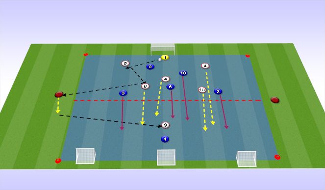 Football/Soccer: Scoring (Tactical: Switching play, Moderate)