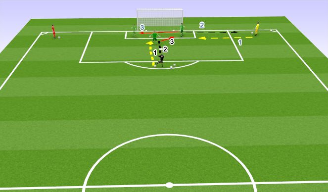 Football/Soccer: SCSG Monday Back Pass Session _Phase II (Tactical ...
