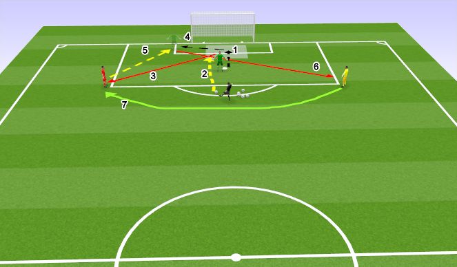 Football/Soccer: SCSG Monday Back Pass Session _Phase II (Tactical ...