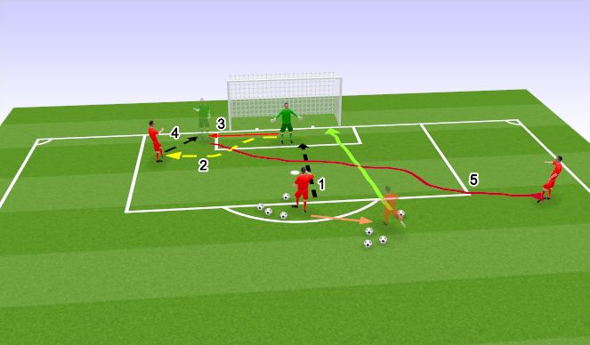 Football/Soccer: SCSG Monday Back Pass Session _Phase II (Tactical ...