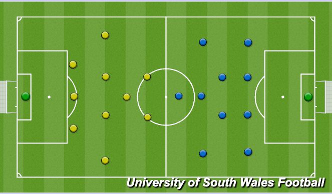 Football/Soccer: /B/AWFC Development Team Open Training 28/06/2023 ...