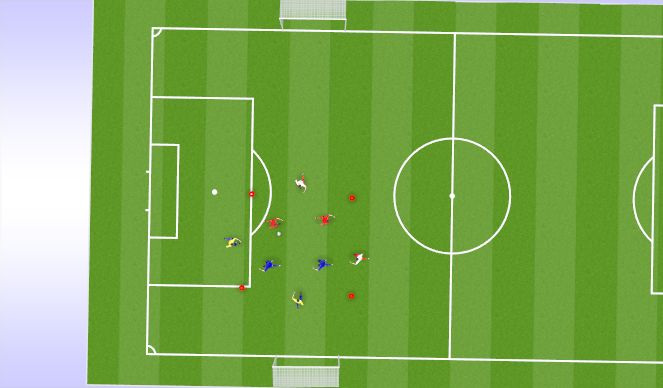 Football/Soccer: playing through the 3rds (Academy: Playing through the ...