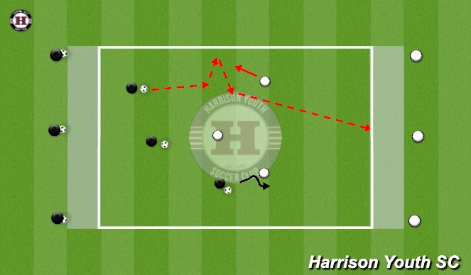 Football/Soccer: HYSC Development Summer Select Week 1 (Technical: Dribbling and RWB, Beginner)