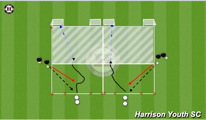 Football/Soccer: HYSC Development Summer Select Week 3 Dribbling to set a pass (Technical: Ball ...