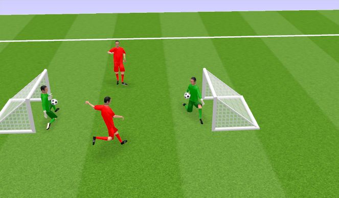 Football/Soccer: Camp Day 3: Reverse & Backwards Pass and 1v1s ...