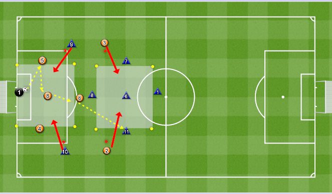 Football/Soccer: Attacking P2 - Defensive Third - Break Line of ...