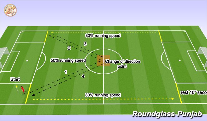 Football/Soccer: Aerobic capacity exercise 4# 25-6-2023 (Physical ...
