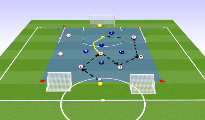 Football/Soccer: Playing wide (Tactical: Wide play, Moderate)