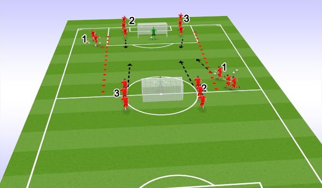 Football/Soccer: attacking the goal (Academy: Finish the attack ...