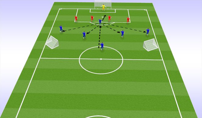 Football/Soccer: attacking the goal (Academy: Finish the attack ...