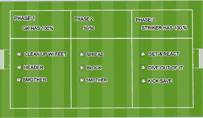 Football/Soccer: Camp Day 3: Reverse & Backwards Pass and 1v1s ...