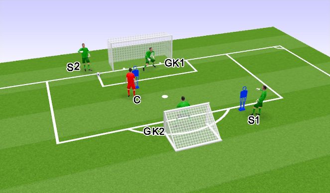 Football/Soccer: Camp Day 3: Reverse & Backwards Pass and 1v1s ...