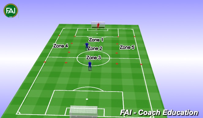 Football/Soccer: Midleton FC 2012 Goalkeeping 2 (Goalkeeping ...