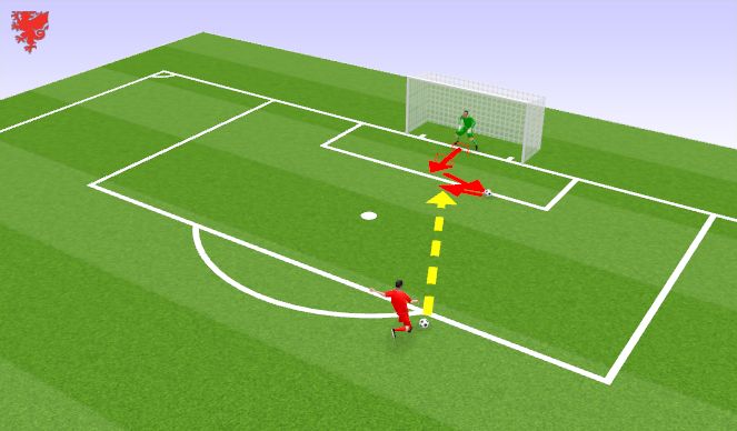 Football/Soccer: Speed and power session- Adjusting to match situations ...