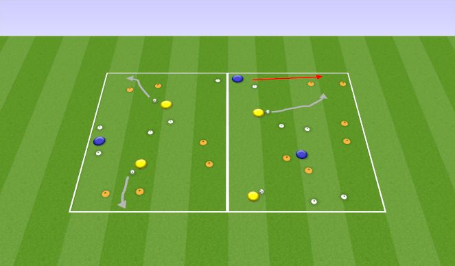 Football/Soccer: Youngest Group - Driving/Scanning Ideas (Technical ...