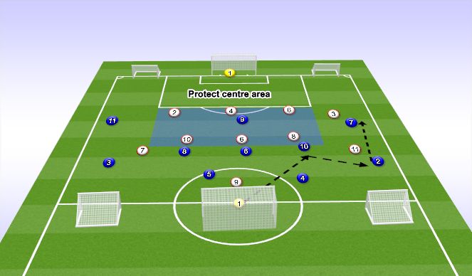 Football/Soccer: Defensive compactness (Tactical: Defensive principles ...
