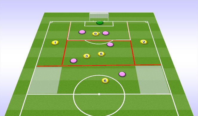 Football/Soccer: Wingers (Tactical: Wide play, Moderate)