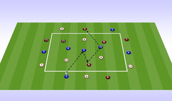Football/Soccer: Rondo (Tactical: Possession, Moderate)
