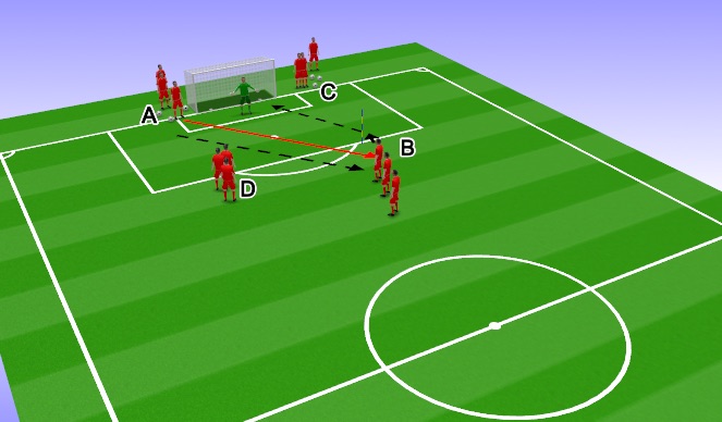 Football/Soccer: GOAL SCORING DAY 1 (Technical: Shooting, Moderate)